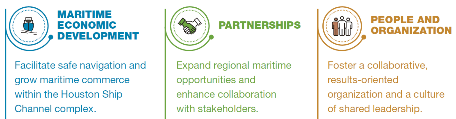 Overview - Port Houston