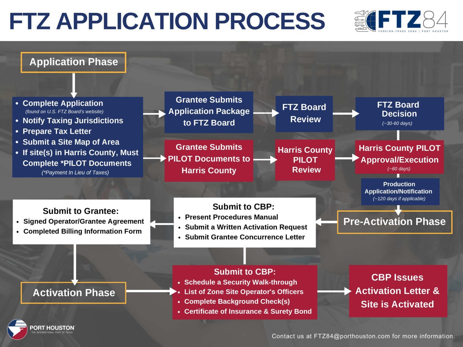 Foreign Trade Zone - Port Houston